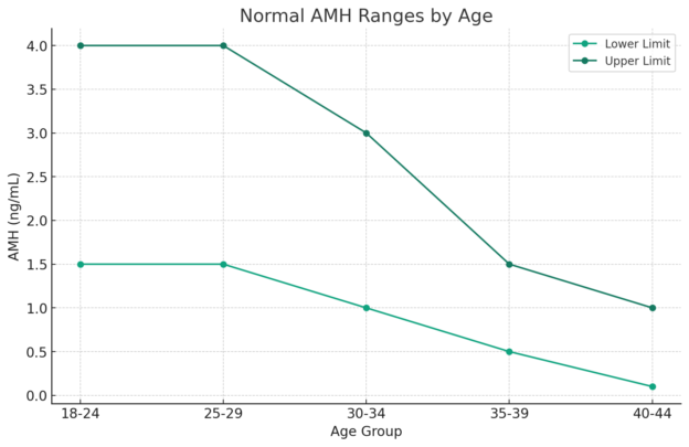AMH Conversion Calculator and Guide - Fertility Spot