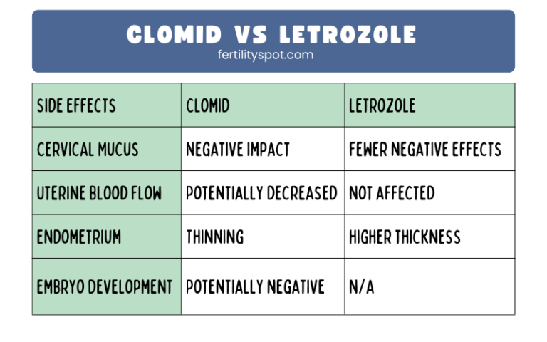 Letrozole vs Clomid Deep Dive: Which is better?